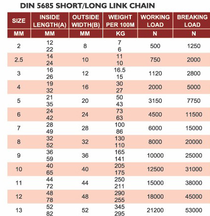 DIN 5685 A/C short/long link chains from China manufacturer - Qingdao Yongxiang Anchor Chain Co.,Ltd