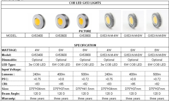 dimmable gx53 led 8w cob from China manufacturer - Ningbo Weidi ...