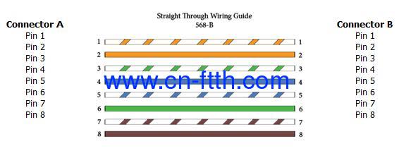 Patch Cable Vs Crossover download free software - mastersurvey Patch Cable Vs Crossover download free software - mastersurvey