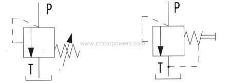 direct operated pressure relief valve from China manufacturer - Ningbo Power Hydraulic Motor Co ...