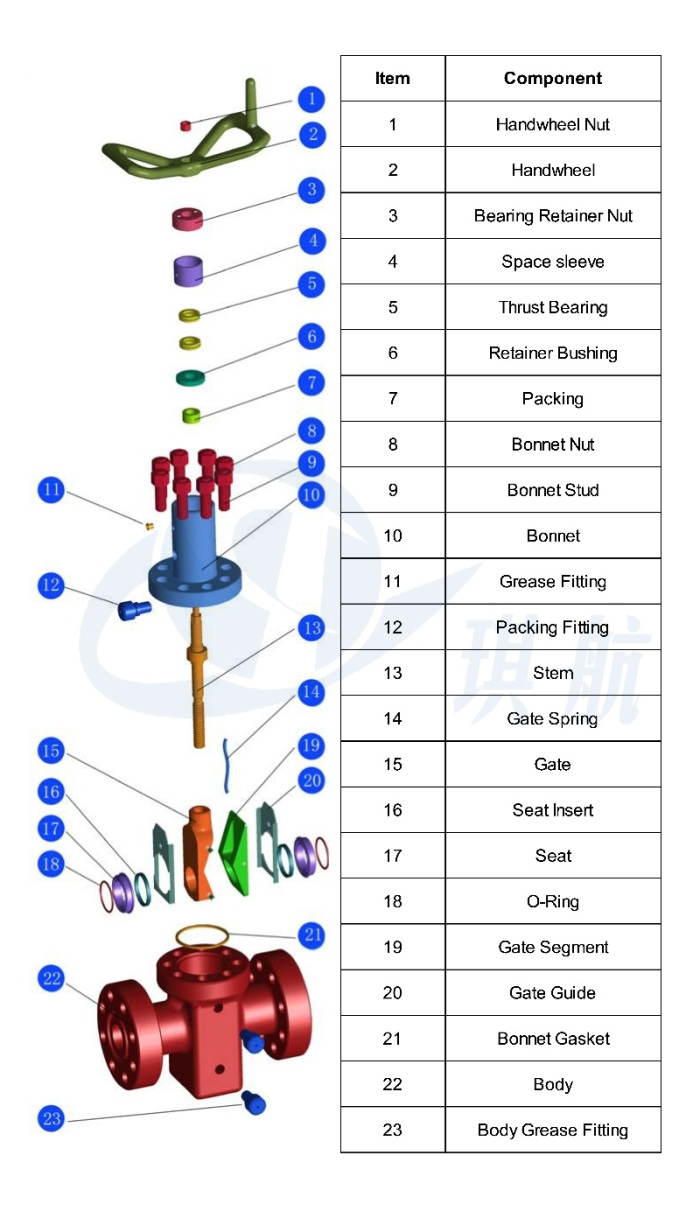 API 6A Wellhead M Type Expanding Gate Valve manufacturers and suppliers ... API 6A Wellhead M Type Expanding Gate Valve manufacturers and suppliers ...