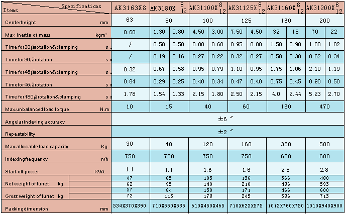 baruffaldi turrets from China manufacturer - Seachase Trading Ltd.