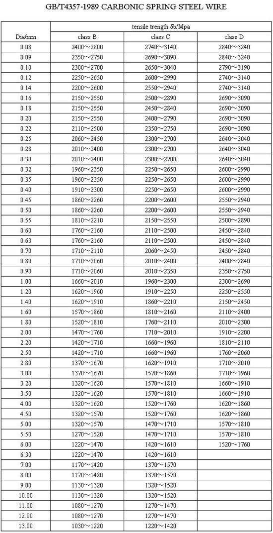 65Mn spring steel wire manufacturers and suppliers in China