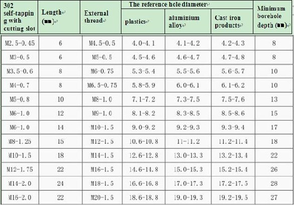 Ensat thread Inserts M4 M4*0.7 manufacturer from China XinXiang ...
