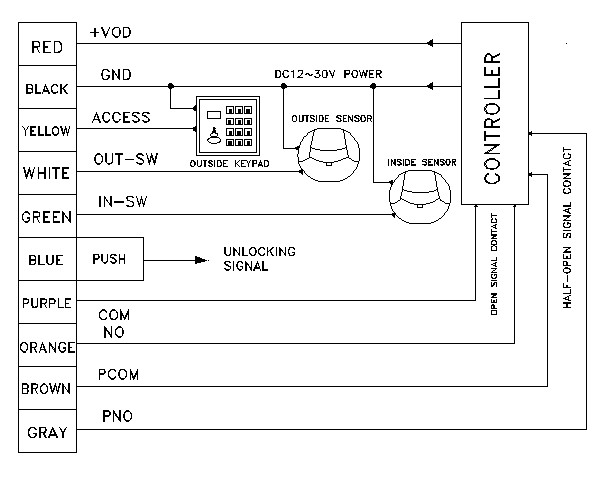 Automatic Door Program Switch Manufacturers And Suppliers In China