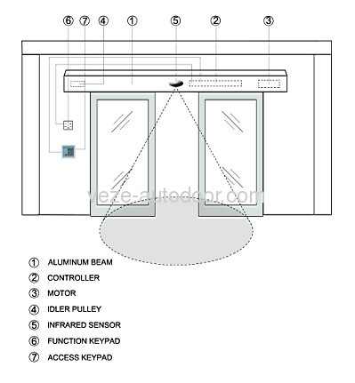 Automatic door operating system manufacturers and suppliers in China