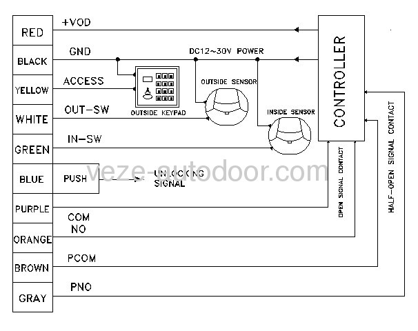 Sliding Auto Gate Wiring Diagram - Wiring Diagram
