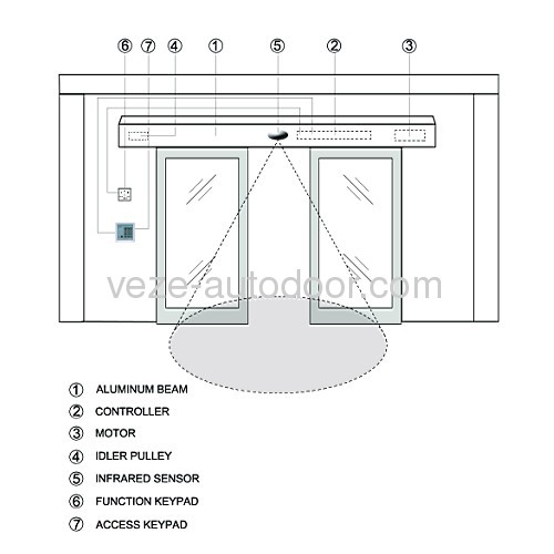 sliding automatic door operator manufacturers and suppliers in China
