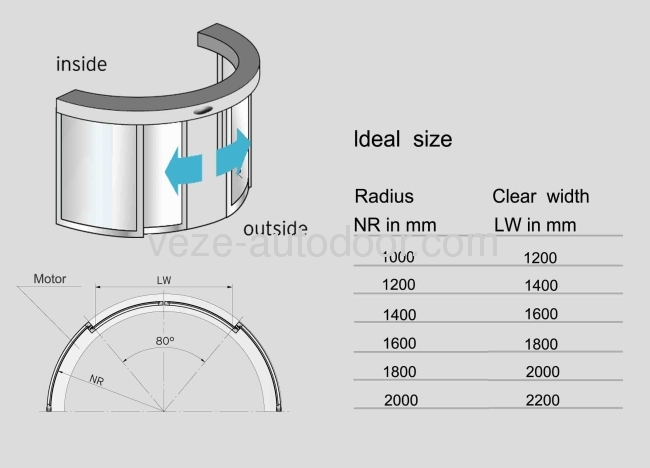 Automatic curved glass sliding door from China manufacturer - Ningbo ...