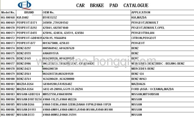 Brake pad MR527550 for Nissan MR527550,4106038U90 manufacturer from ...