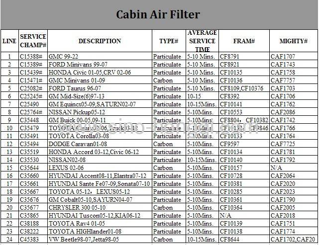 Cabin air filter 72880FG000for SUBARU 72880FG000 manufacturer from ...