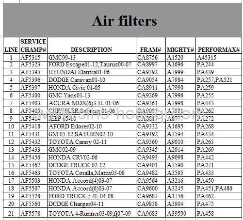 Air filter 55183269 for FIAT 55183269 manufacturer from China Ningbo ...