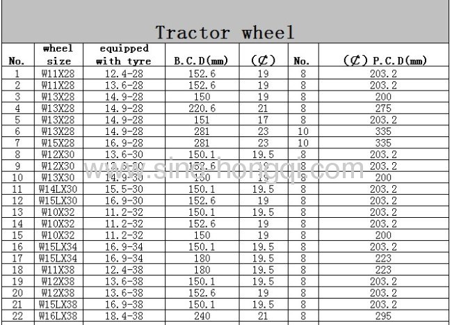 Tractor wheel rim W15*34 for 16.9-34 W-15*34 manufacturer from China ...