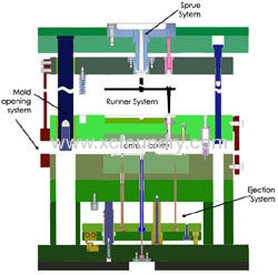 split mold from China manufacturer - QINGDAO XICHENG FOUNDRY MACHINERY ...