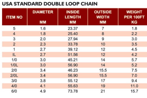 Double Loop from China manufacturer - Qingdao Yongxiang Anchor Chain Co ...