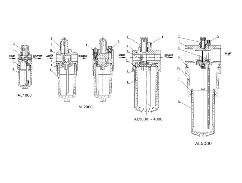 AL series Air Lubricator manufacturers and suppliers in China