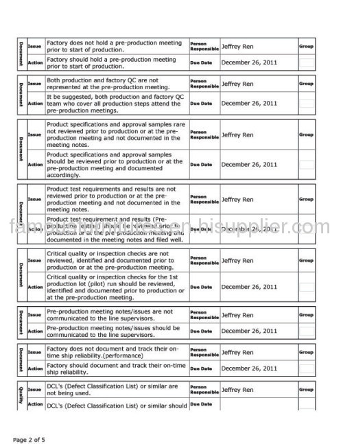 Target Audit Report - Realever Enterprise Limited Co.,Ltd.
